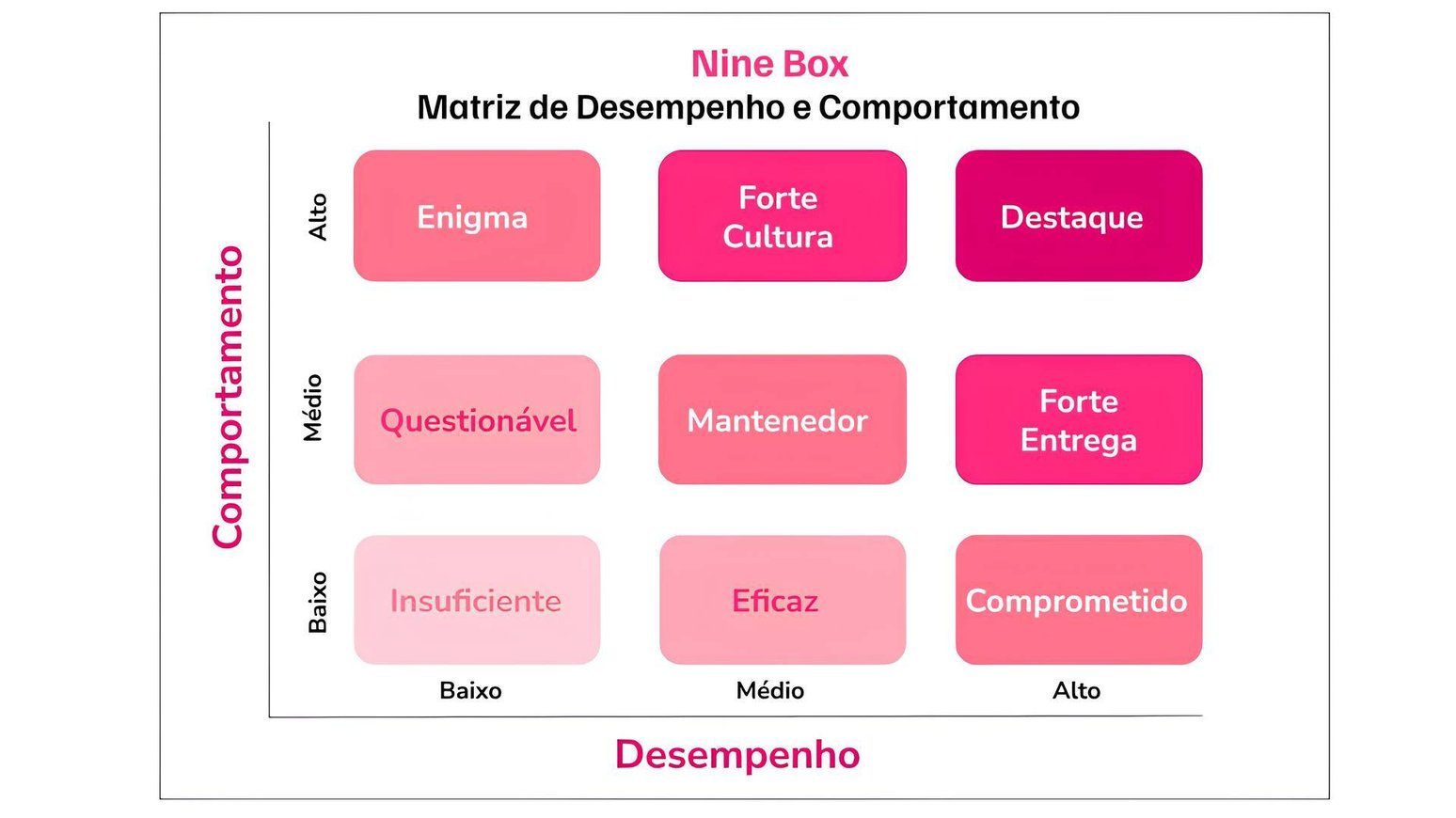 Matriz Nine box: veja como funciona essa forma de avaliação