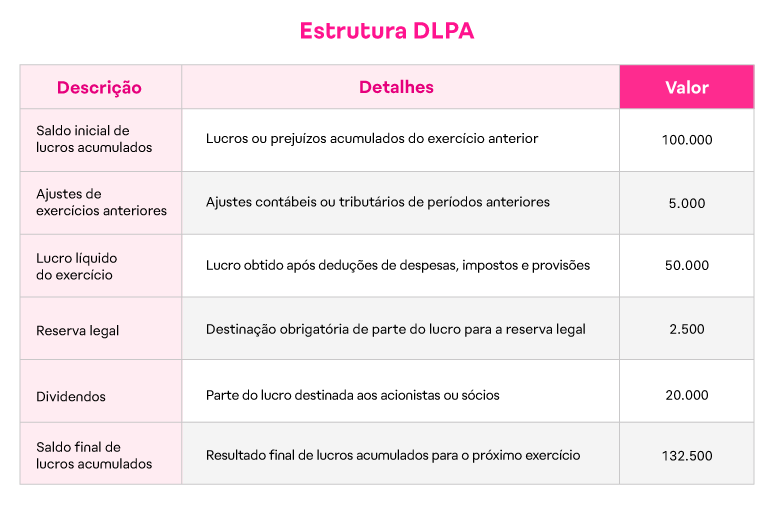 DLPA: para que serve e quem é obrigado a apresentar
