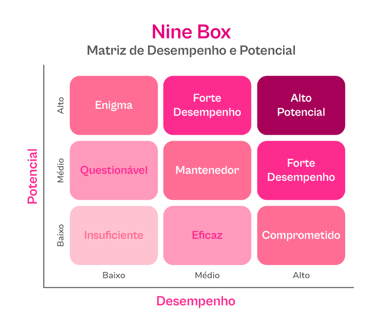 Nine box: veja como funciona essa matriz de avaliação